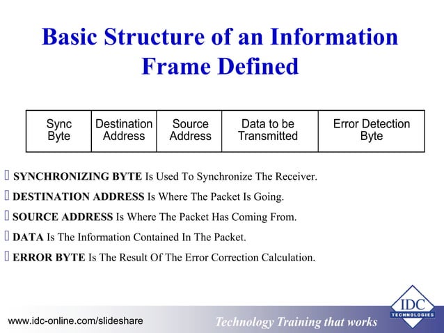 Practical Troubleshooting And Problem Solving Of Industrial Data Communications Ppt