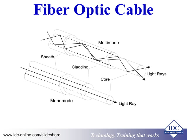 Practical Troubleshooting And Problem Solving Of Industrial Data Communications Ppt