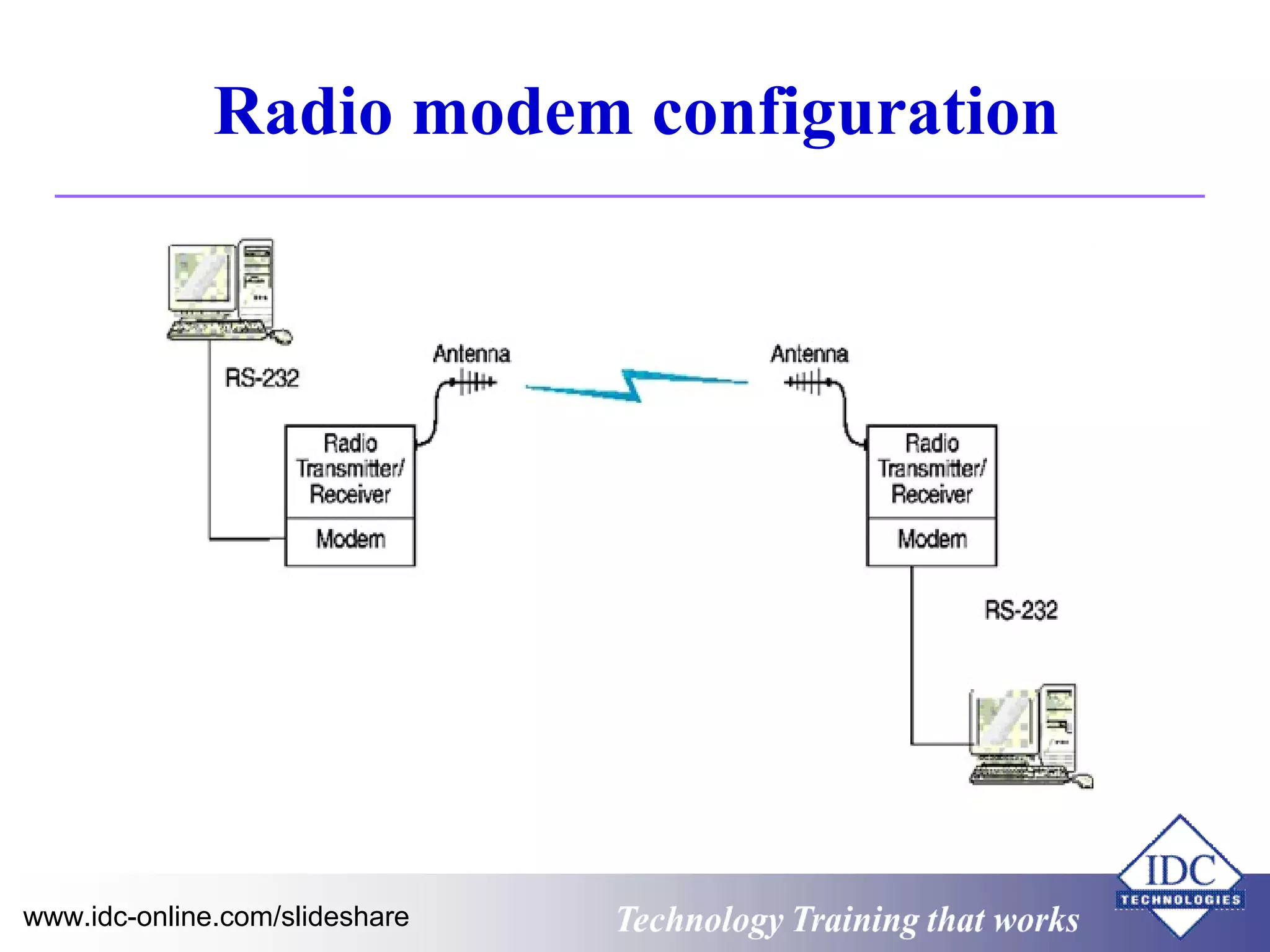 Practical Troubleshooting And Problem Solving Of Modbus Protocols Ppt 