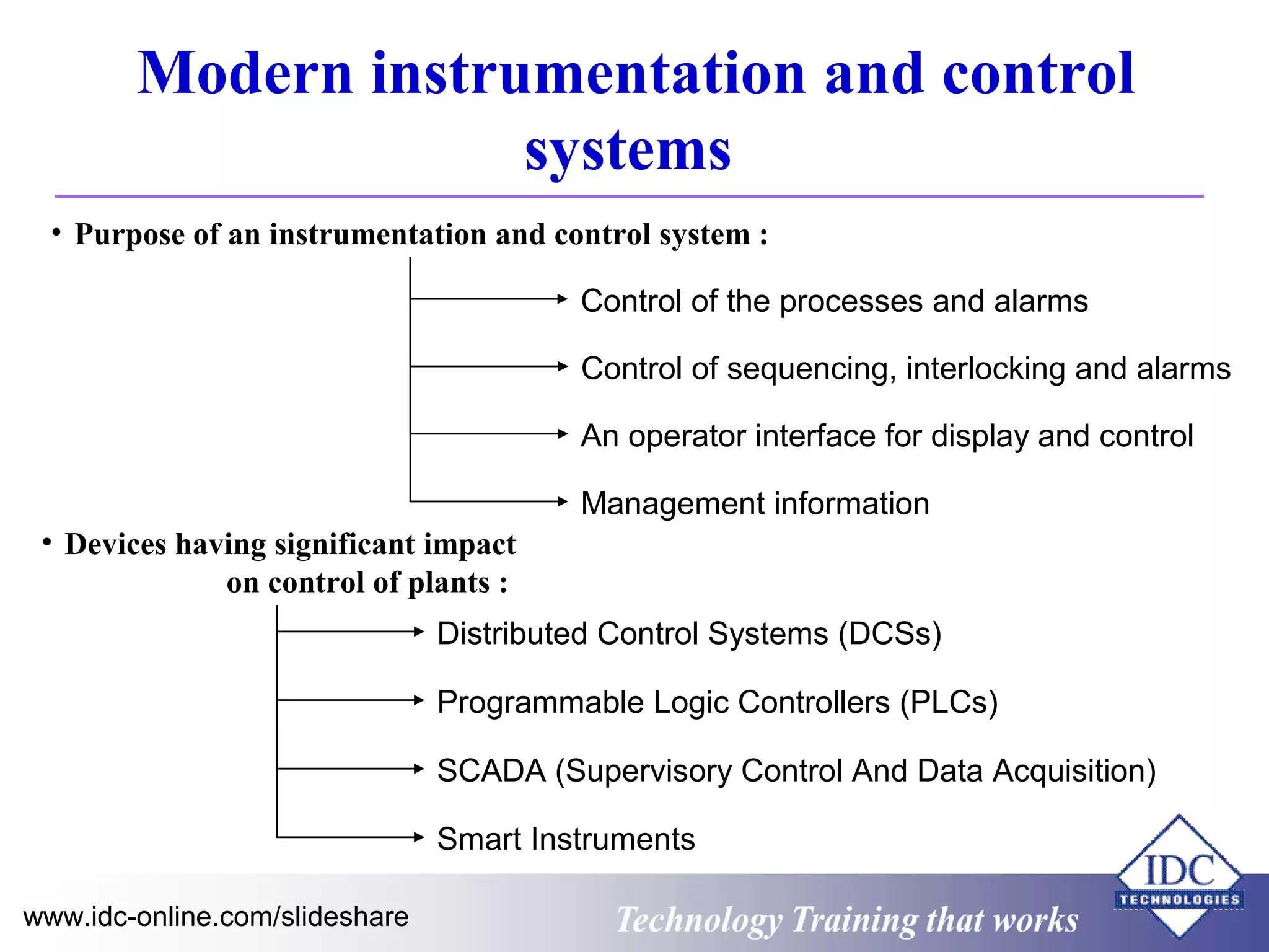 Practical Troubleshooting And Problem Solving Of Modbus Protocols Ppt