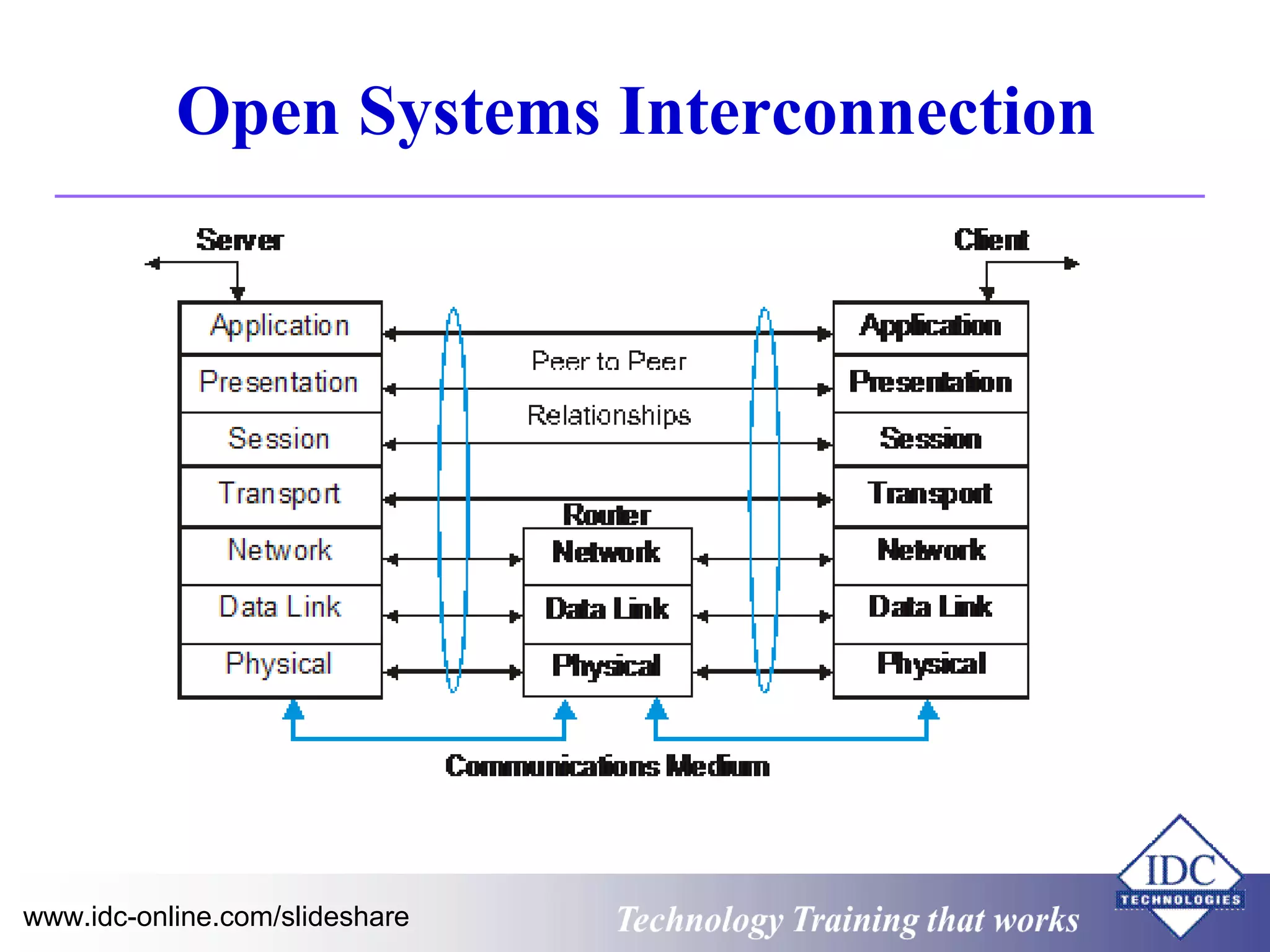 Practical Troubleshooting And Problem Solving Of Modbus Protocols Ppt