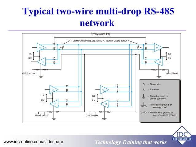 Practical Troubleshooting & Problem Solving of Modbus Protocols | PPT