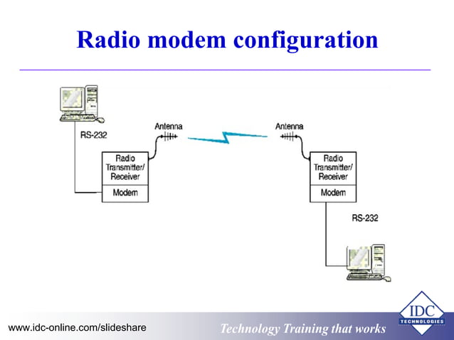 Practical Troubleshooting And Problem Solving Of Modbus Protocols Ppt
