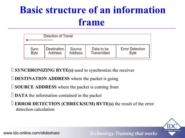 Practical Troubleshooting And Problem Solving Of Modbus Protocols Ppt