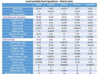 Practical Unit 10 Computation of rations for livestock and poultry.pptx