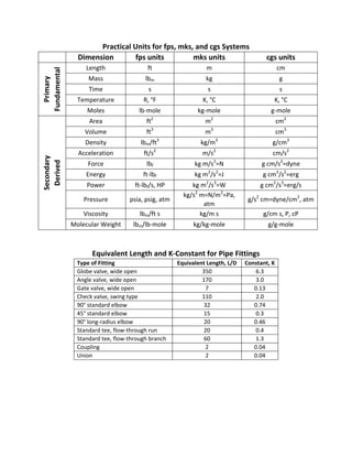 Practical_Units_for_fps_mks_and_cgs_Syst.pdf