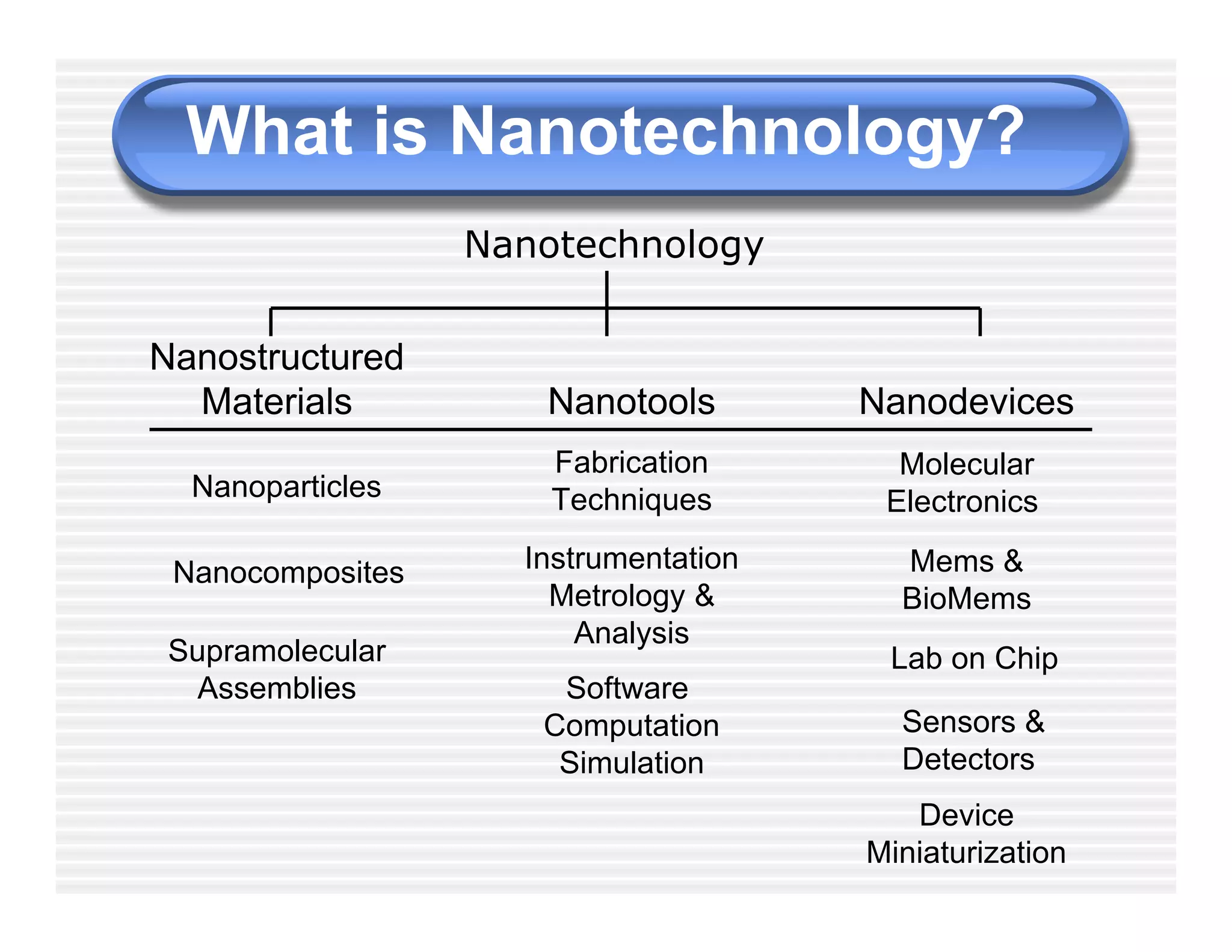 Practical Use Of Nanomaterials In Plastics | PDF