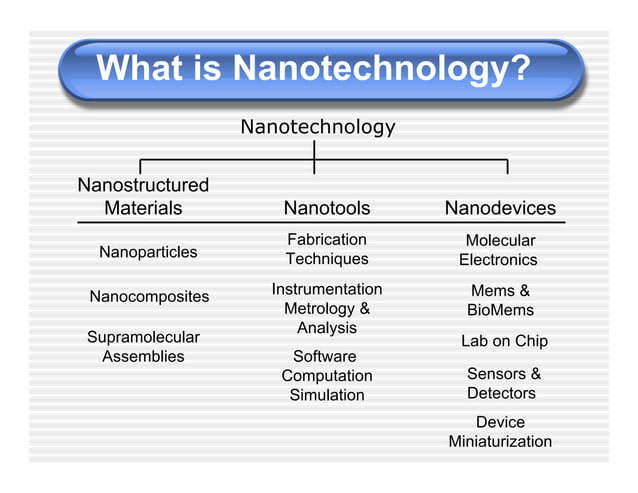 Practical Use Of Nanomaterials In Plastics | PPT