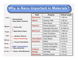 Practical Use Of Nanomaterials In Plastics | PDF