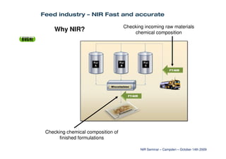Practical Use Of Nir In The Feed And Food Industry | PPT