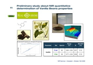 Practical Use Of Nir In The Feed And Food Industry | PPT