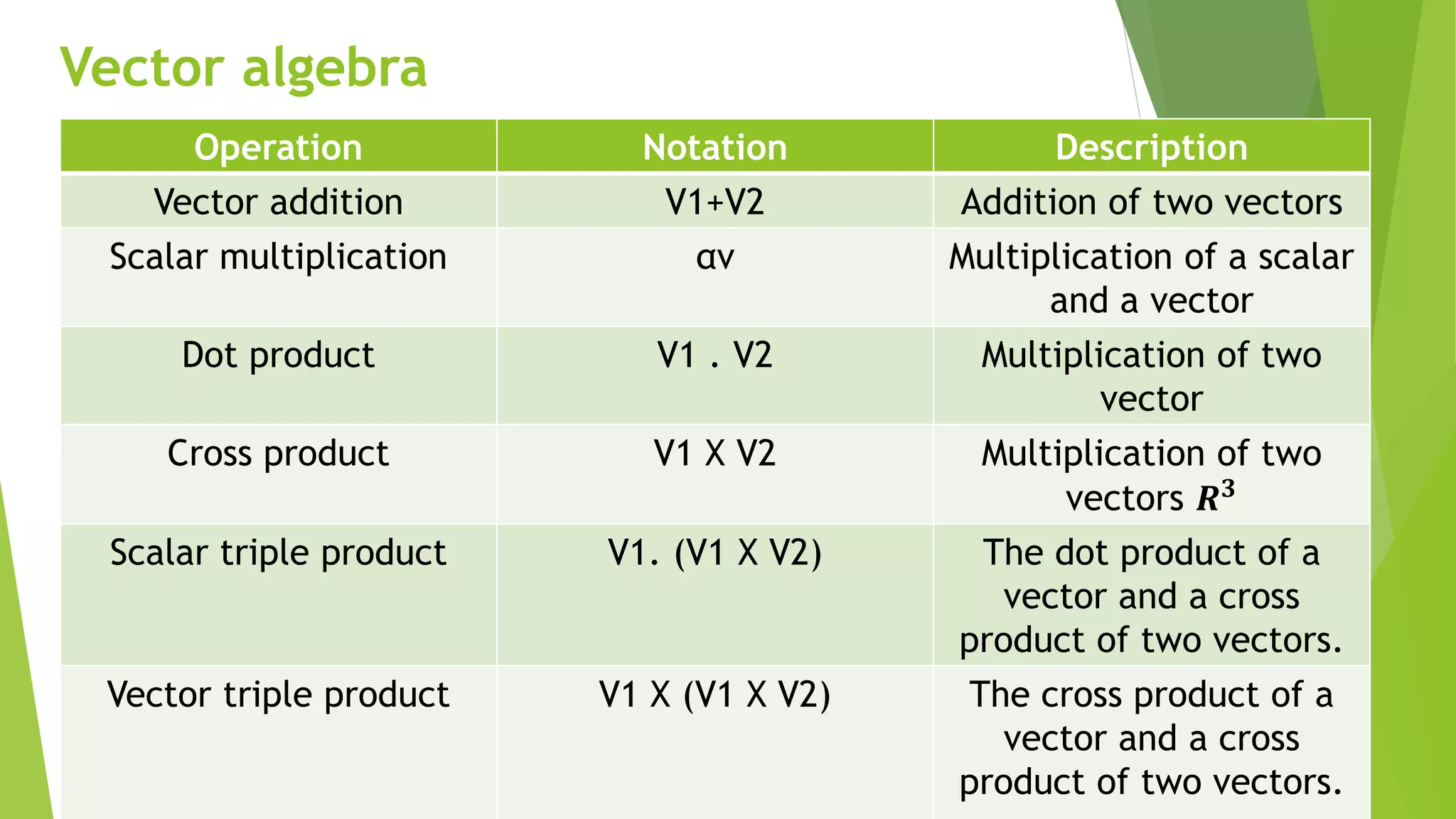 Practical use of vector differentiation | PPTX