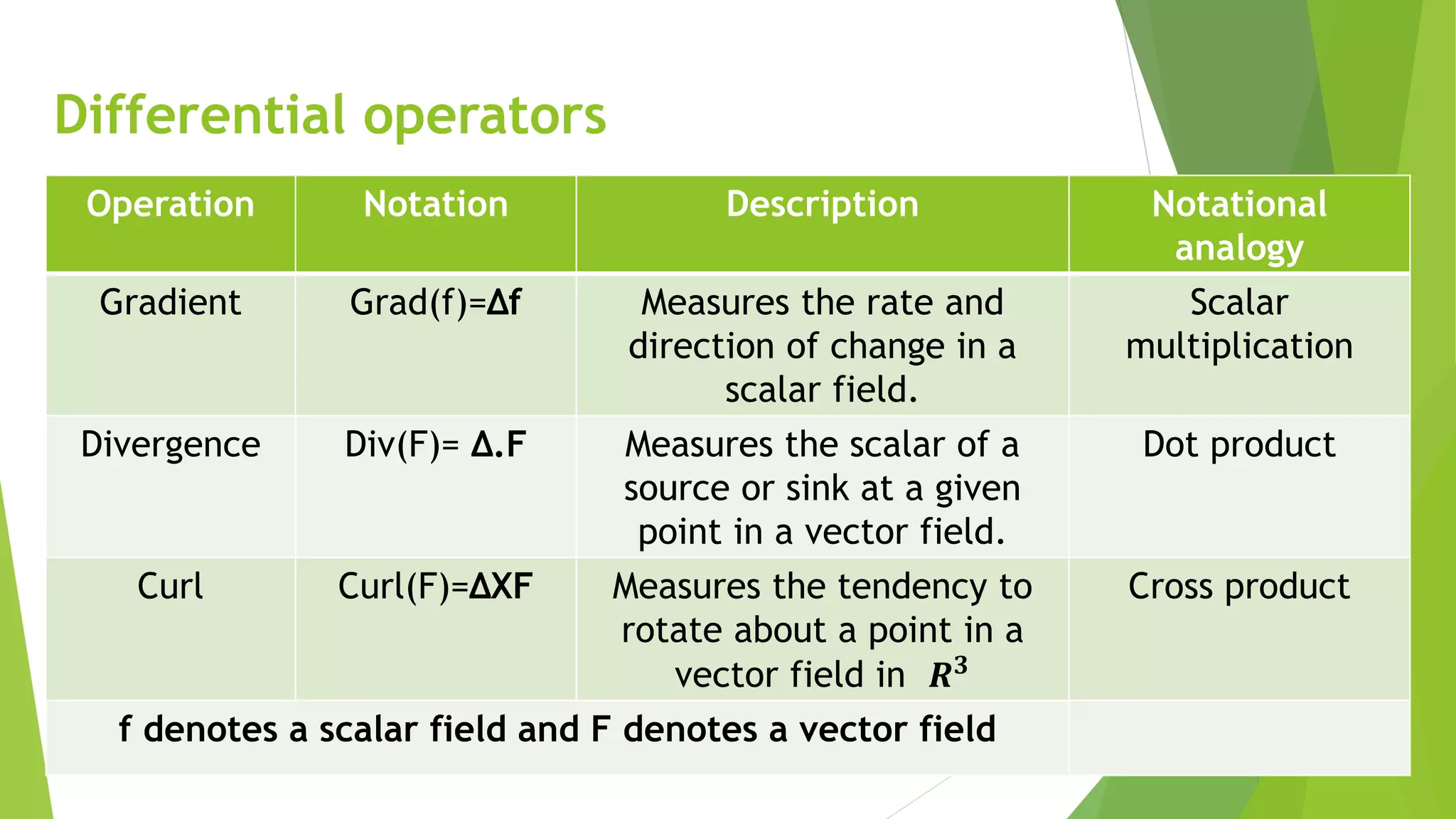 Practical use of vector differentiation | PPTX