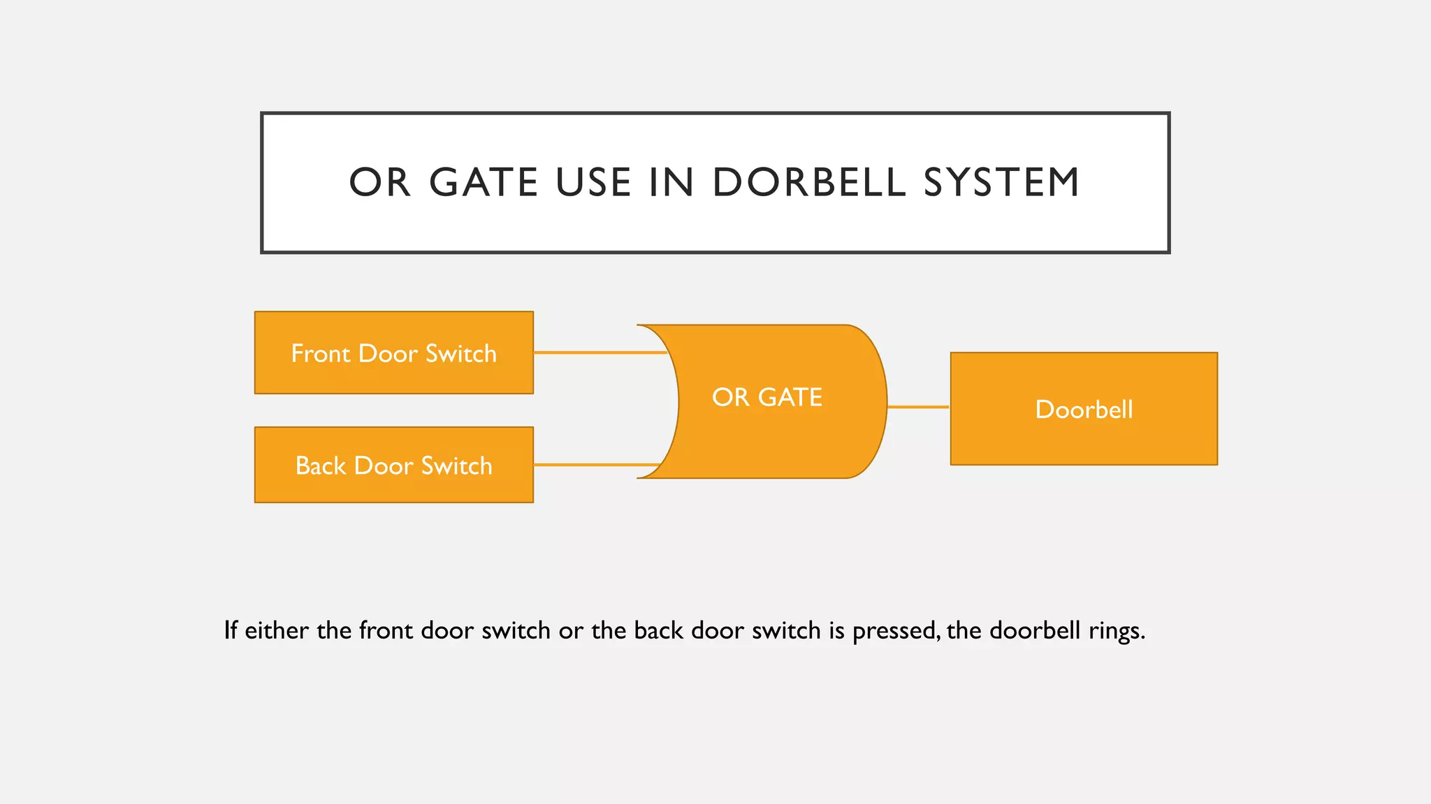 Practical Uses of Logic Gates | PDF