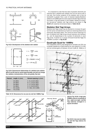 Practical VHF and UHF antennatyrtyrts.pdf