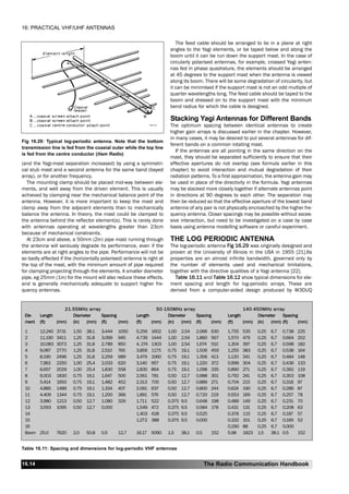 Practical VHF and UHF antennatyrtyrts.pdf