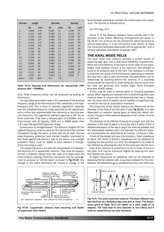 Practical VHF and UHF antennatyrtyrts.pdf