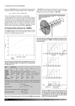 Practical VHF and UHF antennatyrtyrts.pdf