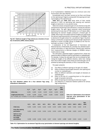 Practical VHF and UHF antennatyrtyrts.pdf