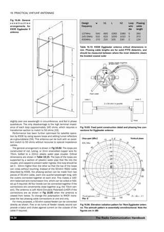 Practical VHF and UHF antennatyrtyrts.pdf
