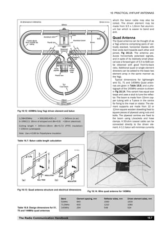 Practical VHF and UHF antennatyrtyrts.pdf