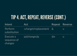 Practical vim tips | PDF