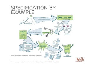 Practical way to experience of Specification by Example | PPT