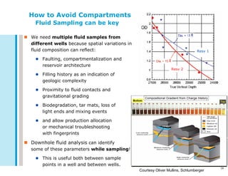 Practical wellbore formation test interpretation; #120009 (2009) | PDF