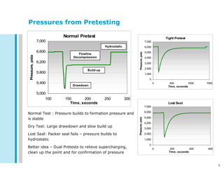 Practical wellbore formation test interpretation; #120009 (2009) | PDF