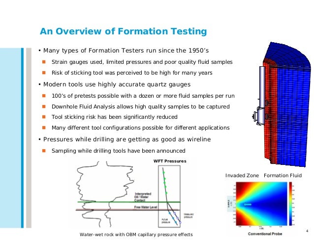 Practical wellbore formation test interpretation; #120009 (2009)