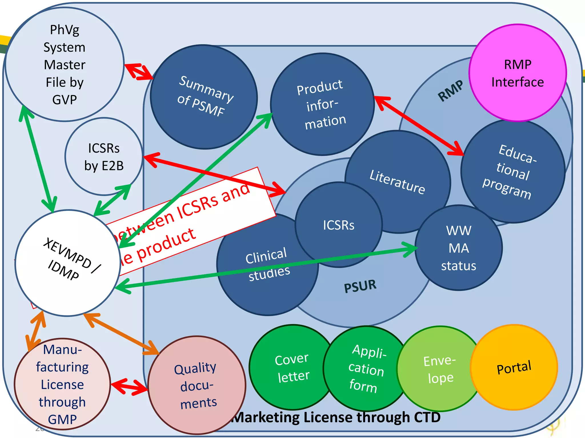 Practical XEVMPD experience; once upon a time there was a perfectly ...