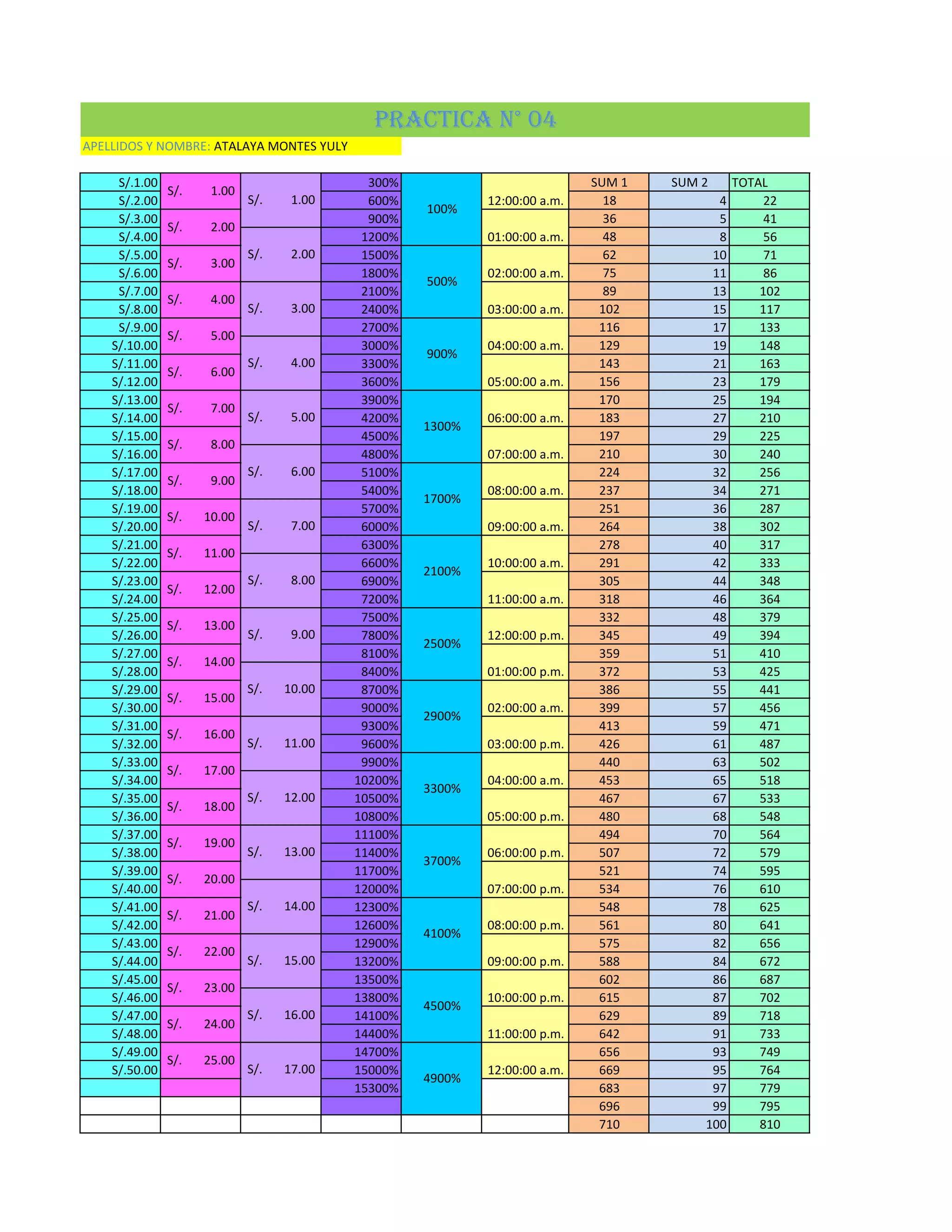 Practica n° 04 | PDF