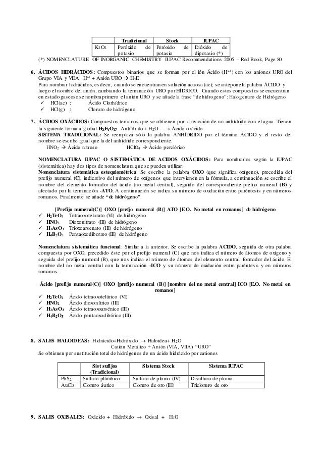 Nomenclatura Inorganica Ejercicios Resueltosdoc Cromo