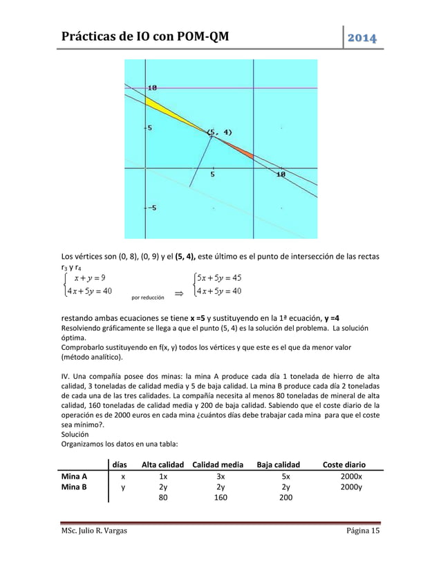 Practicas de-io-con-pom-qm | PDF