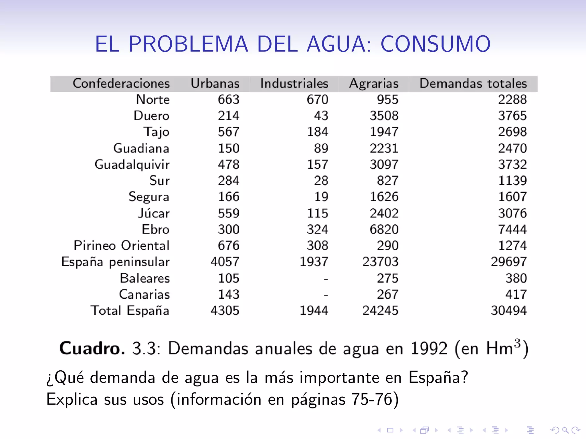 Prácticas de Geografía: el problema del agua en España | PPT