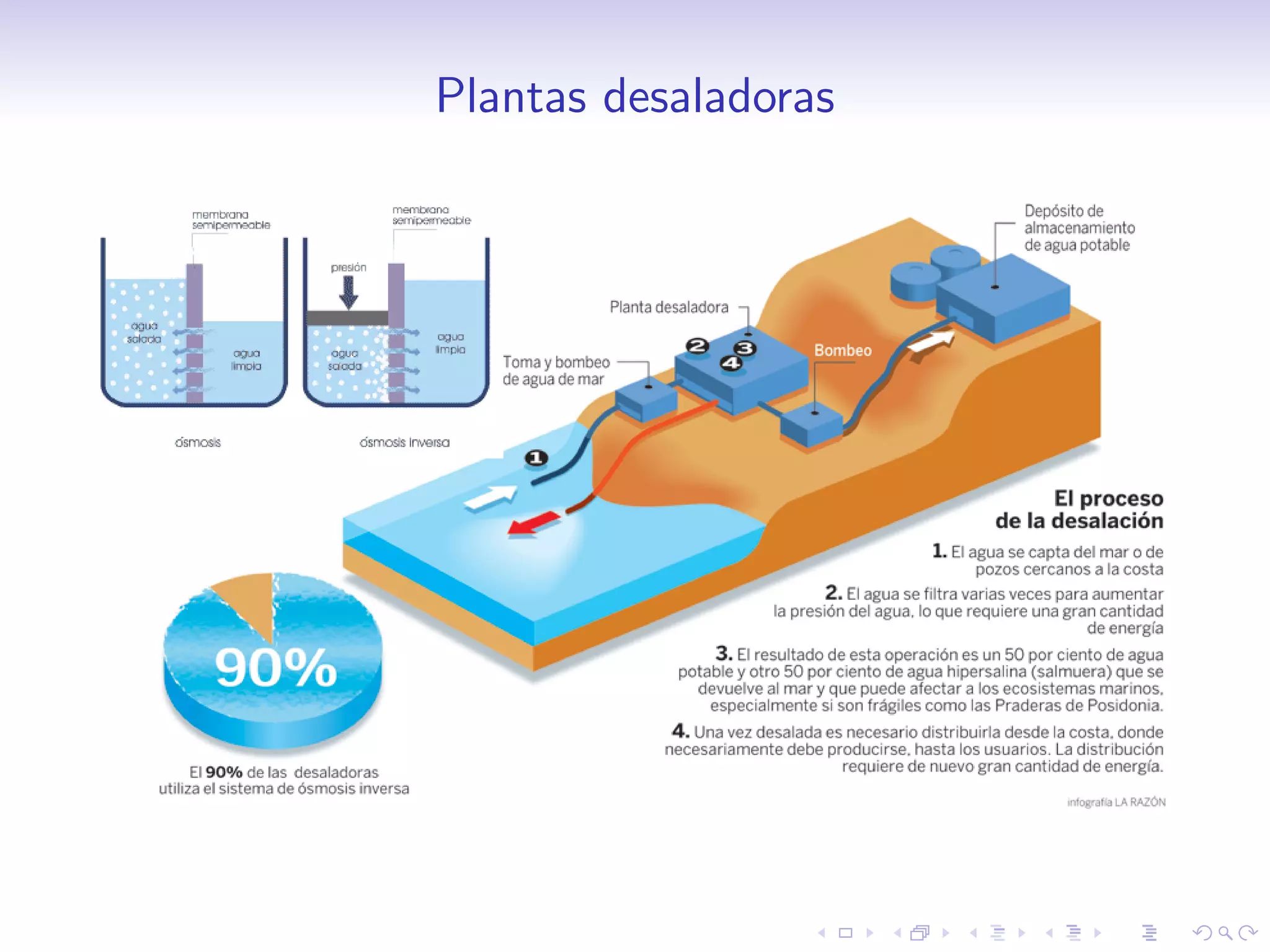 Prácticas de Geografía: el problema del agua en España | PPT