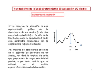 PRACTICAS 3 ESPECTRO BQM.ppt