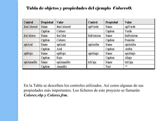 Practicas de visual basic 6.0 | PPT | Programming Languages | Computing