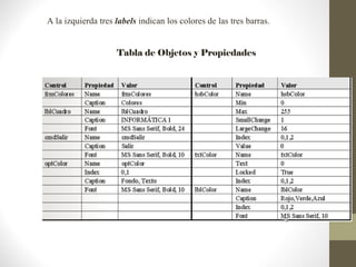 Practicas de visual basic 6.0 | PPT