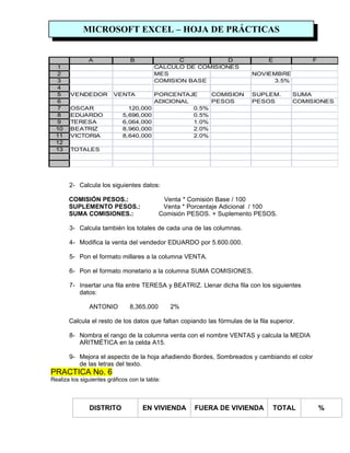 Practicas excel | PDF