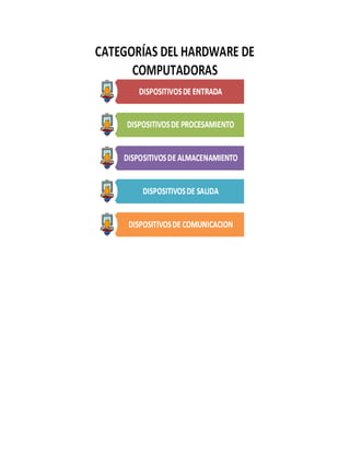 Ejercicio Practico SmartArt en Word | PDF