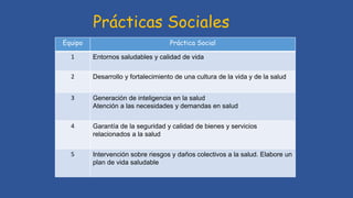 Practicas sociales exposición.pptx