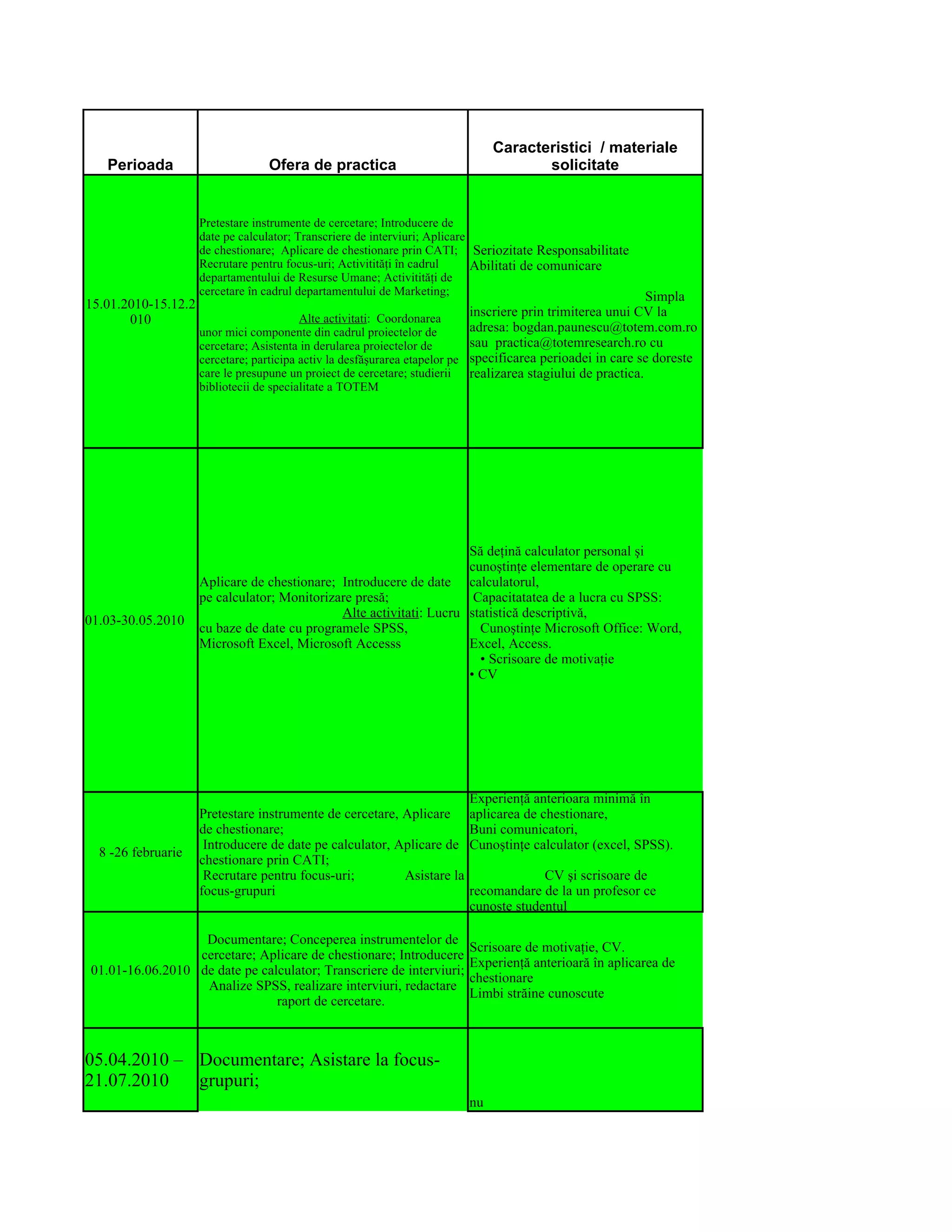 Practica Tabel Centralizat | XLS