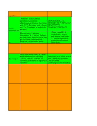 Practica Tabel Centralizat | XLS