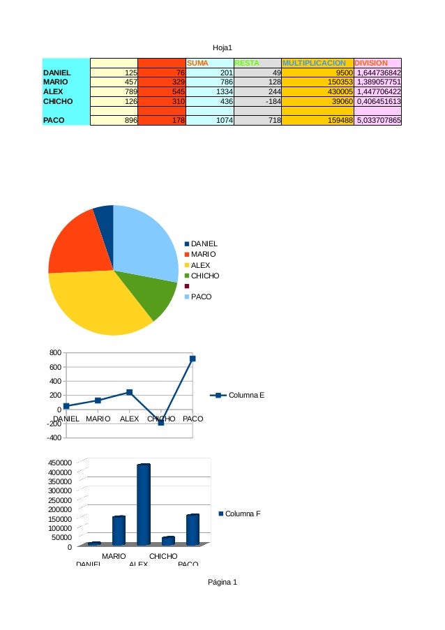 Practica tabla numerica