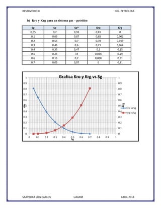 Ejercicio correlaciones de Willie Gadner | DOCX
