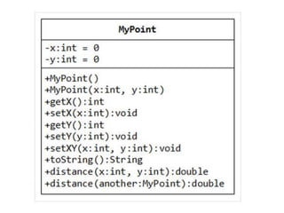 Object Oriented Class Diagrams | PPT