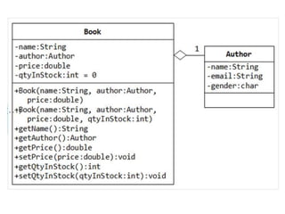 Object Oriented Class Diagrams | PPT