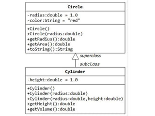 Object Oriented Class Diagrams | PPT