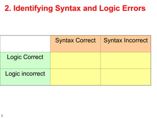 Practice-Exercises excel practice file attached | PPT